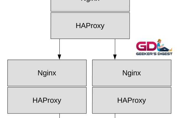 Maximum HTTP request header size limits compared across web servers
