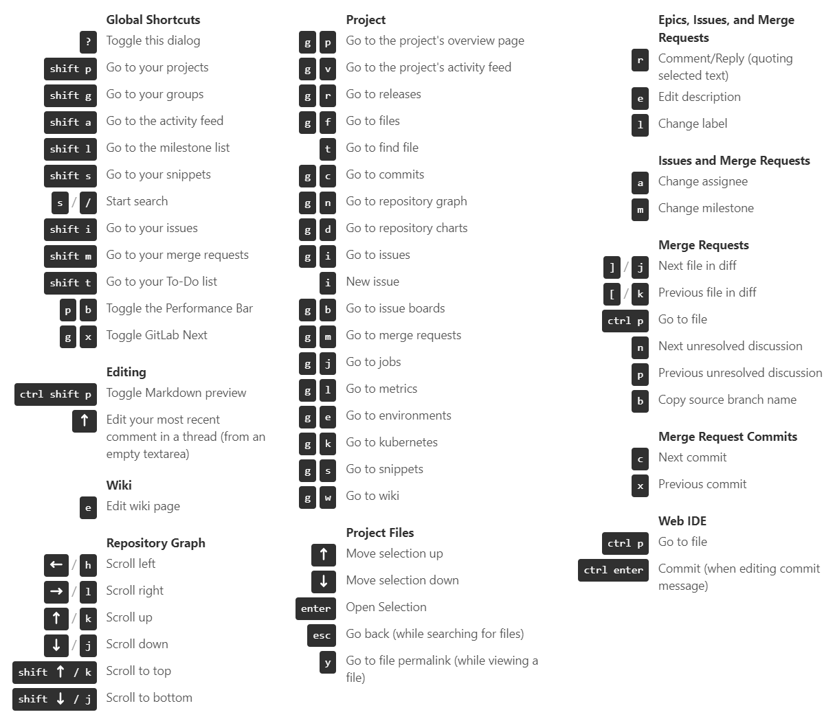Discover hidden gems in GitLab - Geeker's Digest