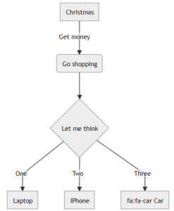 Discover hidden gems in GitLab - Geeker's Digest