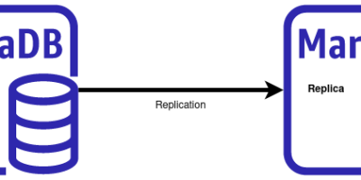 How to install Debian 12 (Bookworm), step by step